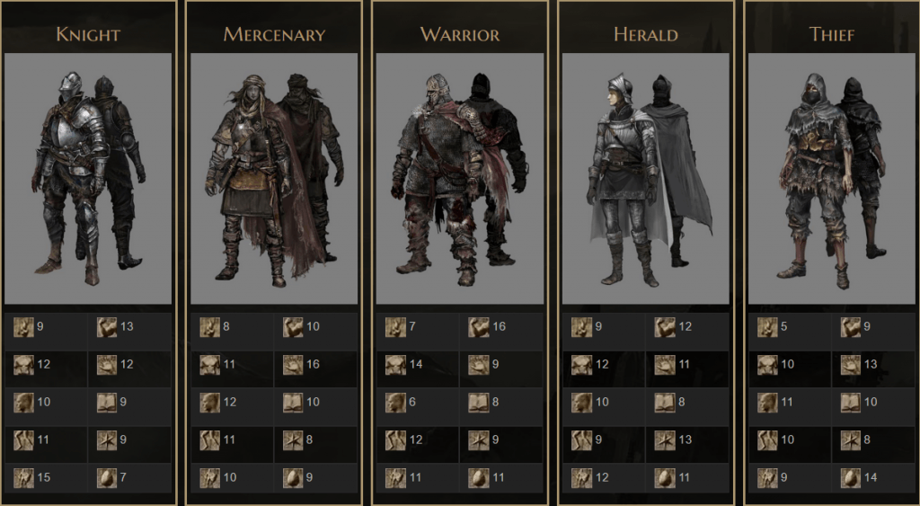 Análisis Dark Souls III