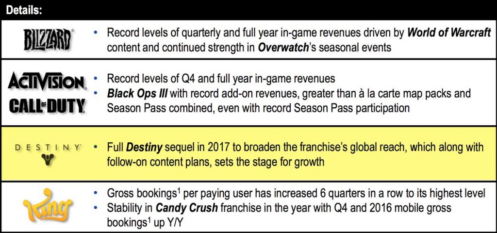 Activision confirma Destiny 2 para un lanzamiento en 2017