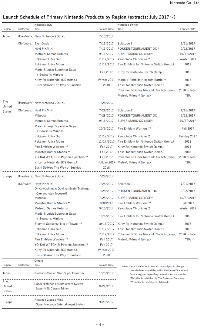 Se actualiza el calendario de lanzamiento de Nintendo 3DS y Switch