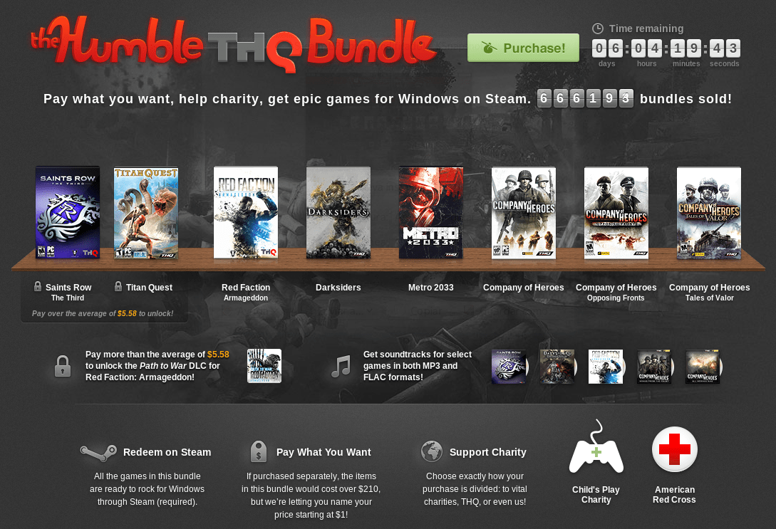 Humble Bundle llega a los 100 millones de dólares recaudados