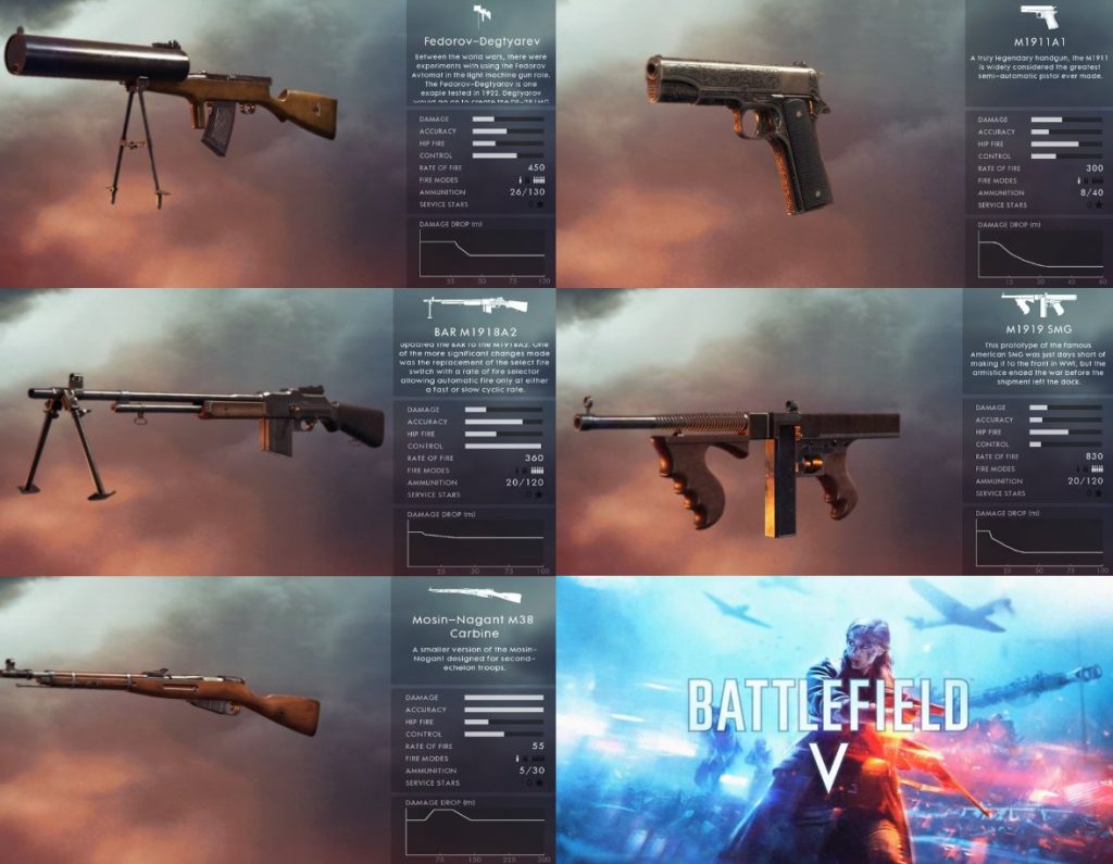 Todo lo que debes saber sobre las ediciones de Battlefield V