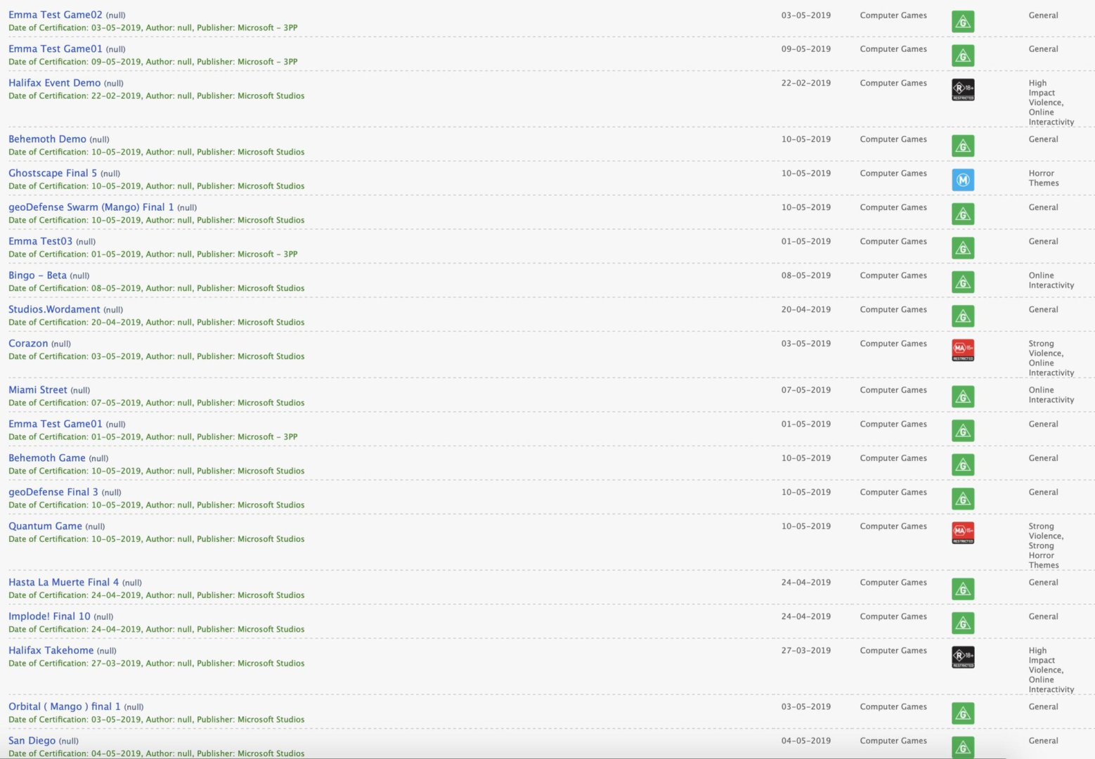 Un listado desvela más de una decena de proyectos de Xbox Game Studios ...
