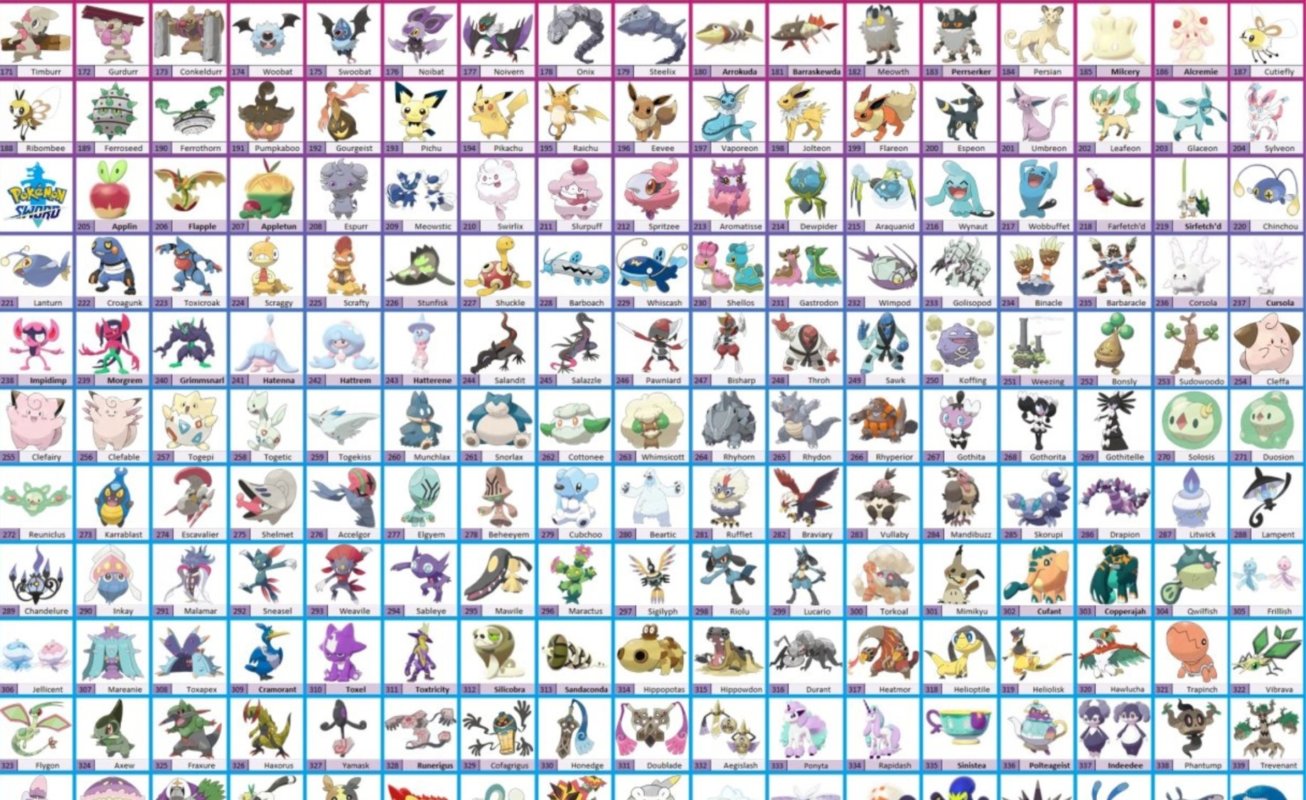 Así es la Pokédex completa de Galar en Pokémon Espada y Escudo