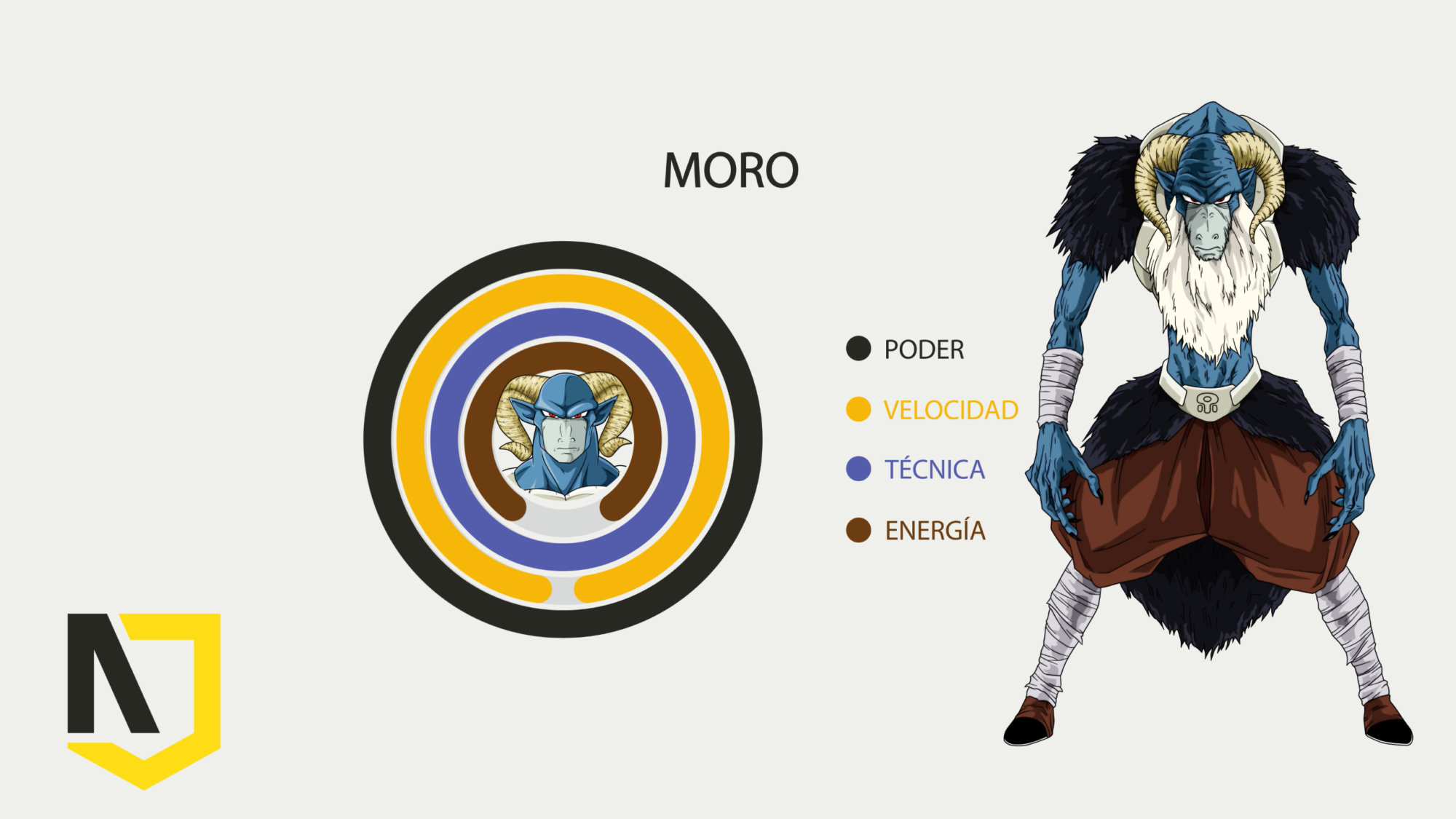 Dragon Ball Super: El poder de Moro y el resto de personajes a examen