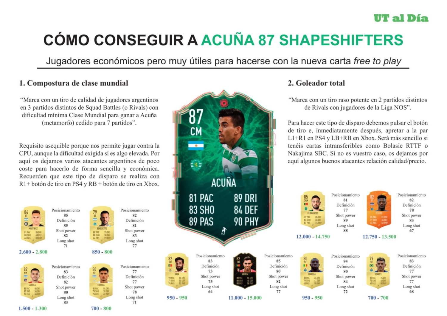 FIFA 20: Guía para conseguir a Acuña ShapeShifters