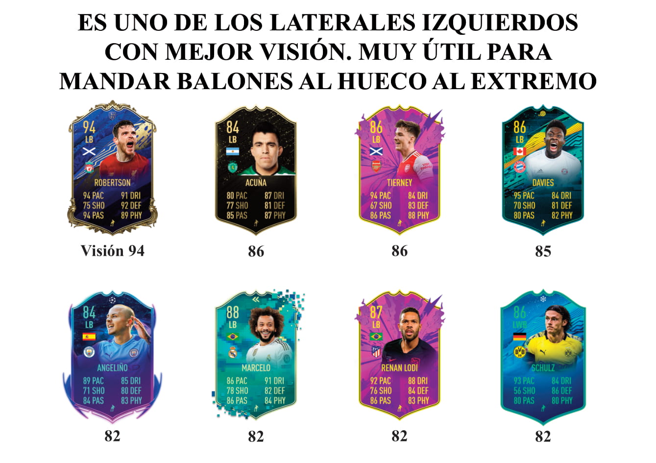 FIFA 20: review Renan Lodi Future Stars