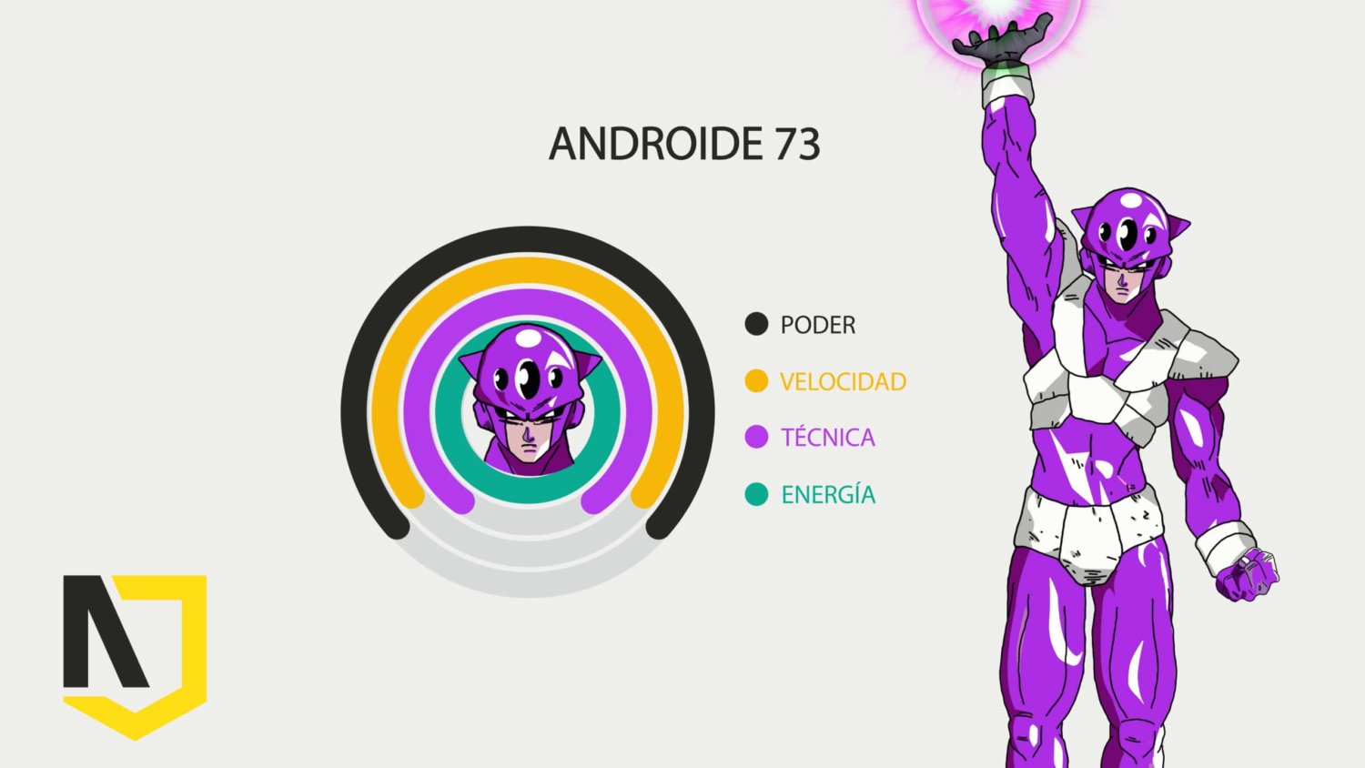 Sagambo, Yunpa: Conoce los nuevos personajes de Dragon Ball Super