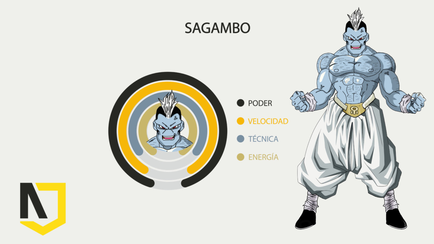 Sagambo, Yunpa: Conoce los nuevos personajes de Dragon Ball Super