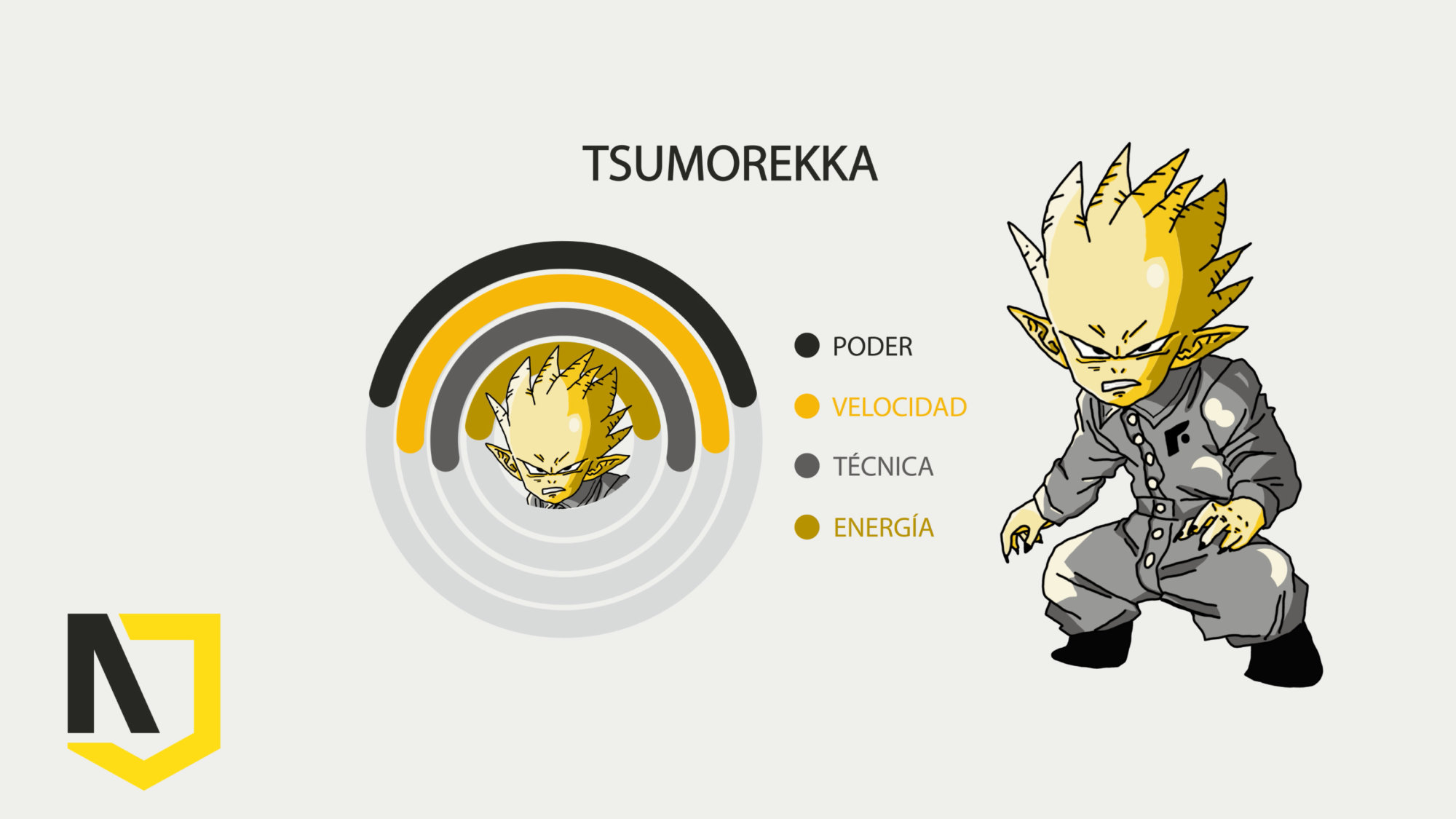 Sagambo, Yunpa: Conoce los nuevos personajes de Dragon Ball Super