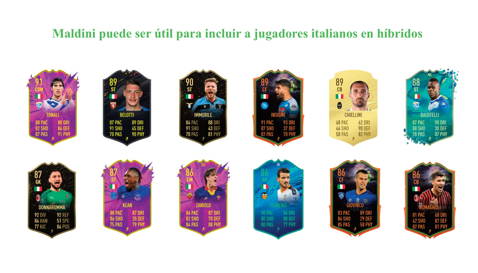 FIFA 20 Icon Swaps 3: análisis de Maldini Mid