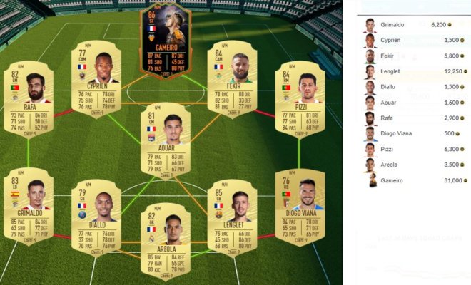 FIFA 20: Guía para conseguir a Jérémy Mathieu TOTS