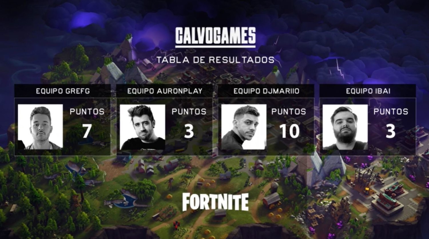 Los CalvoGames de TheGrefg terminan con el torneo de Fortnite y más de ...