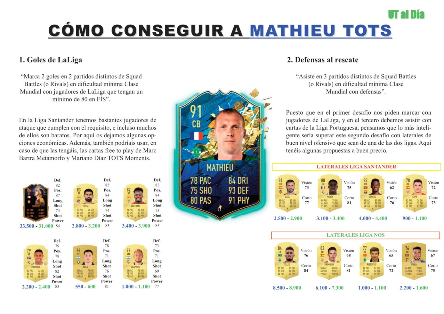 FIFA 20: Guía para conseguir a Jérémy Mathieu TOTS