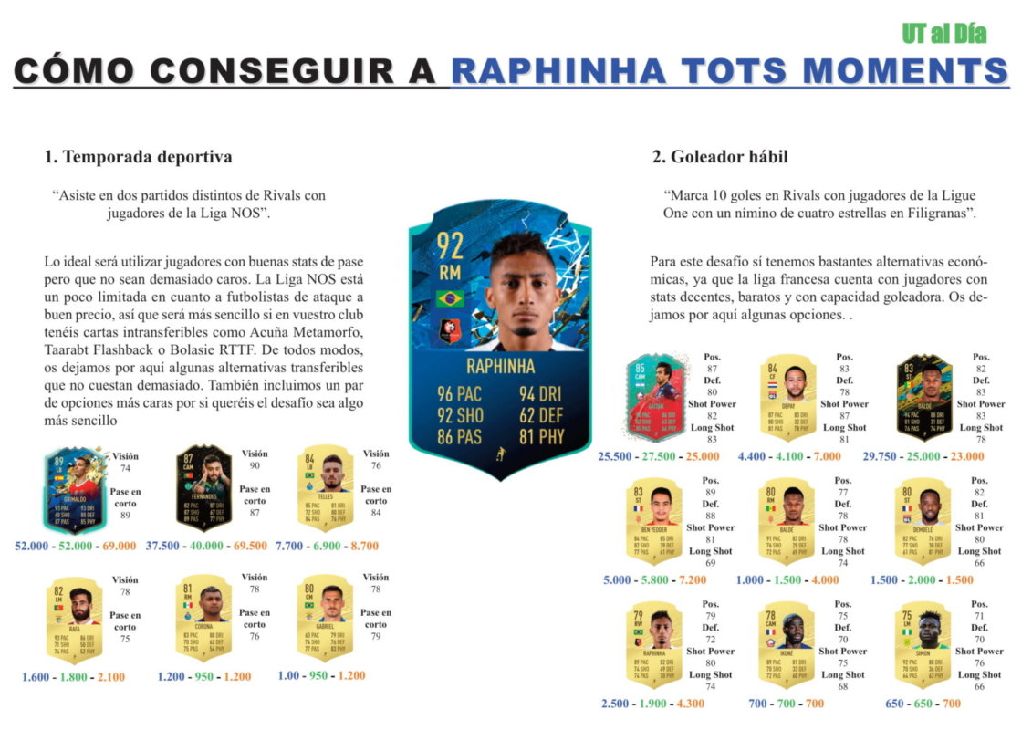 FIFA 20: Guía para conseguir a Raphinha TOTS Moments