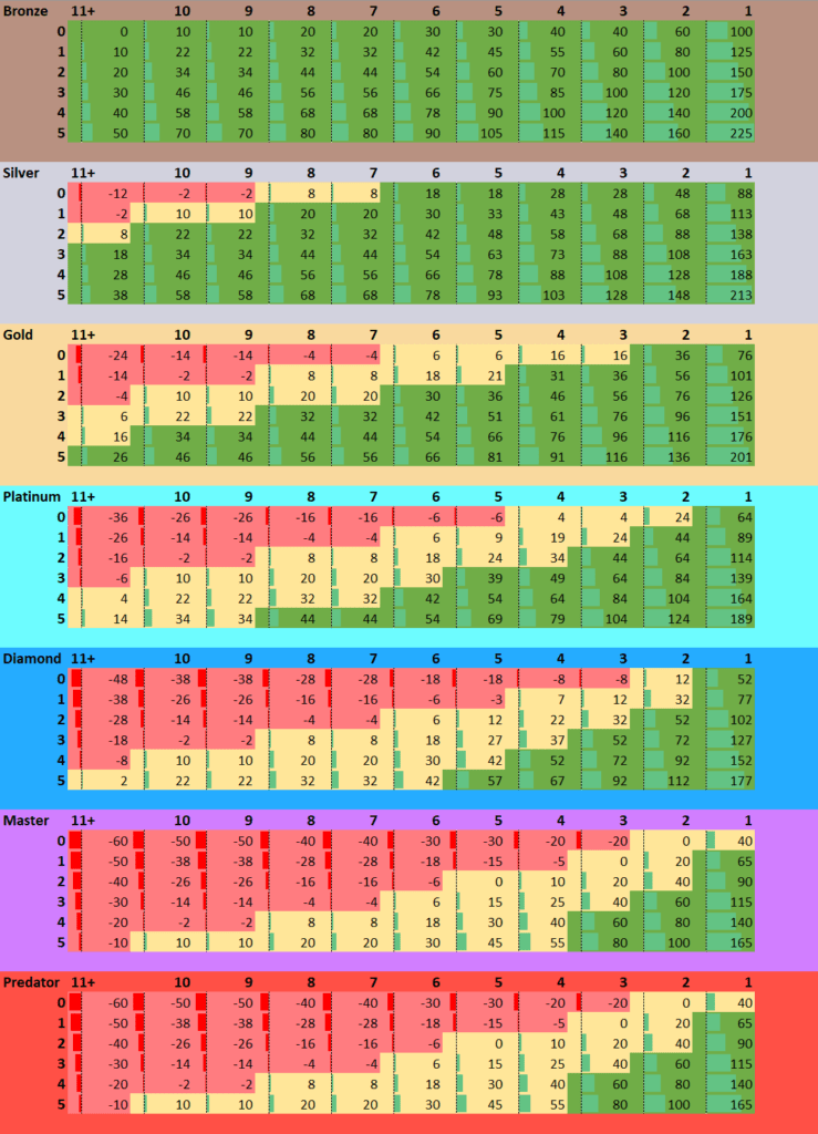 Apex Legends: Todos los RP que puedes conseguir en ranked según rango ...