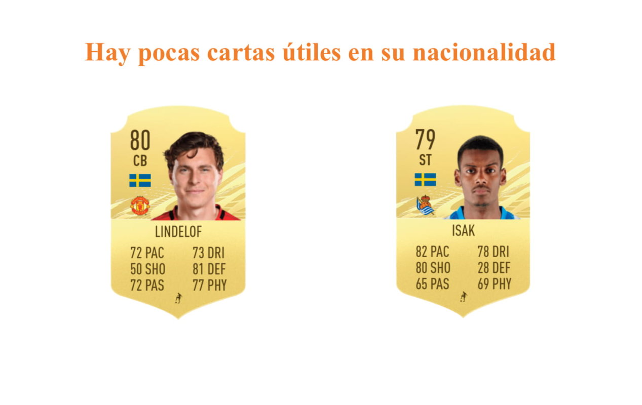 Fifa 21 ¿merece La Pena Emil Forsberg Moments Solución De Su Sbc