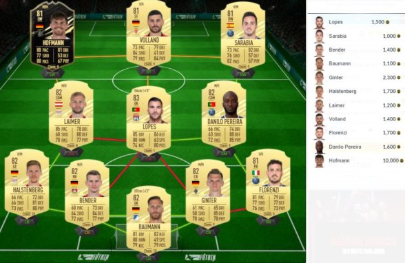 Fifa 21 ¿merece La Pena Layvin Kurzawa Moments Solución Del Sbc