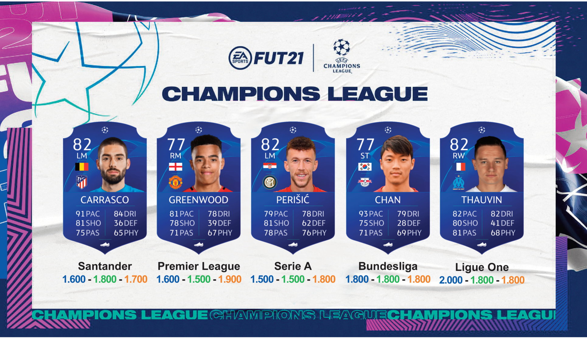 FIFA 21: cartas UCL que recomendamos comprar para superar próximos ...