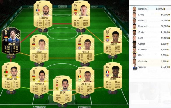 Fifa 21 Solución Al Sbc De Puyol Icono Moments