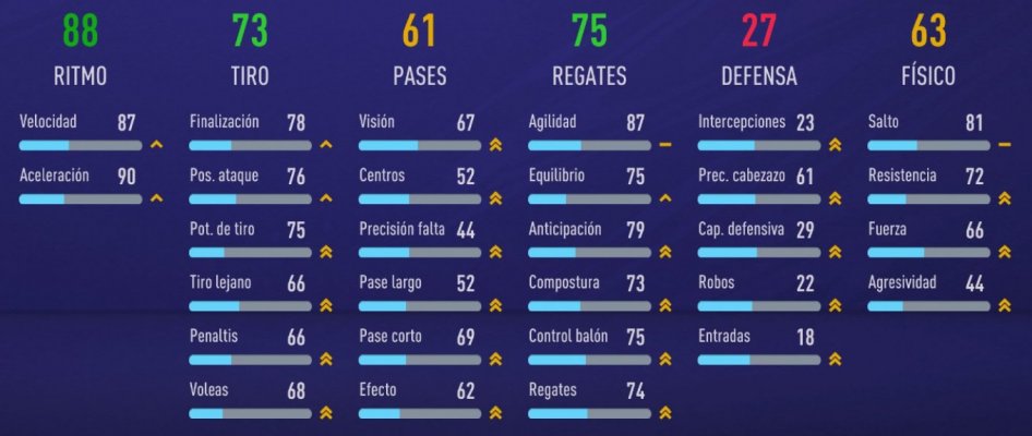 FIFA 21 Modo Carrera: jóvenes promesas con potencial alto, a buen ...