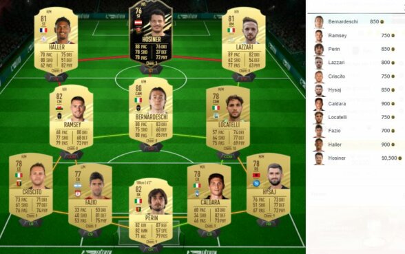 Fifa 21 ¿merece La Pena David Neres Showdown Solución Del Sbc