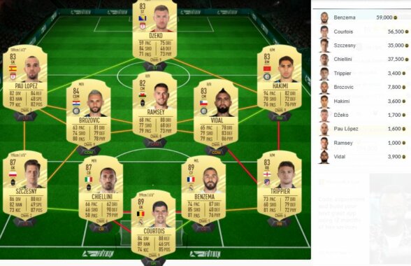 Fifa 21 ¿merece La Pena Saúl Ñíguez Moments Solución Del Sbc