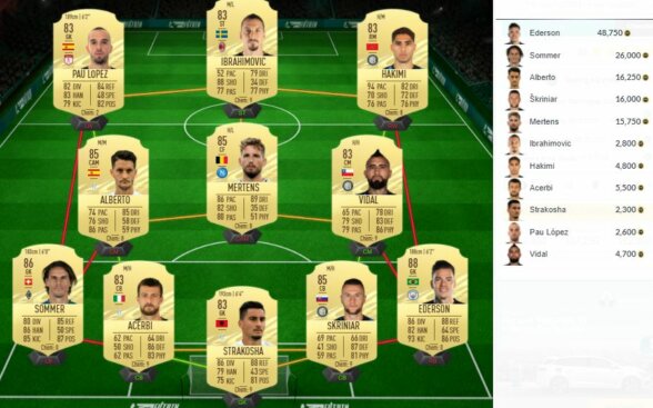 Fifa 21 ¿merece La Pena Sergio Agüero Fin De Una Era Solución Del Sbc