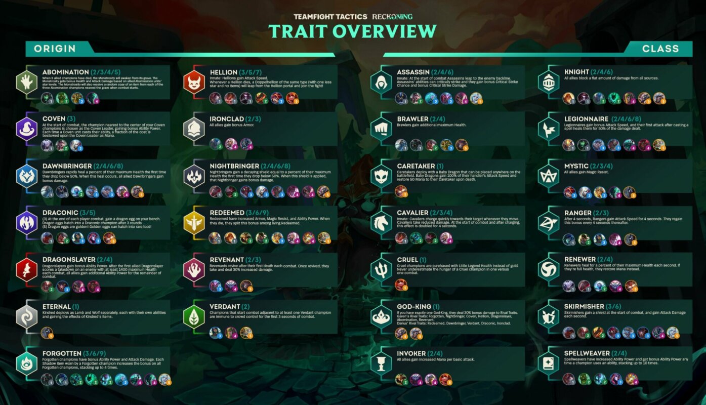 TFT: 'cheat sheet', orígenes, clases y todos los detalles del set 5 ...