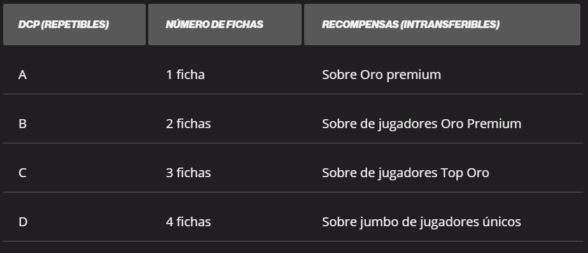 FIFA 21: solo hoy puedes conseguir la primera ficha FGS de la segunda ...