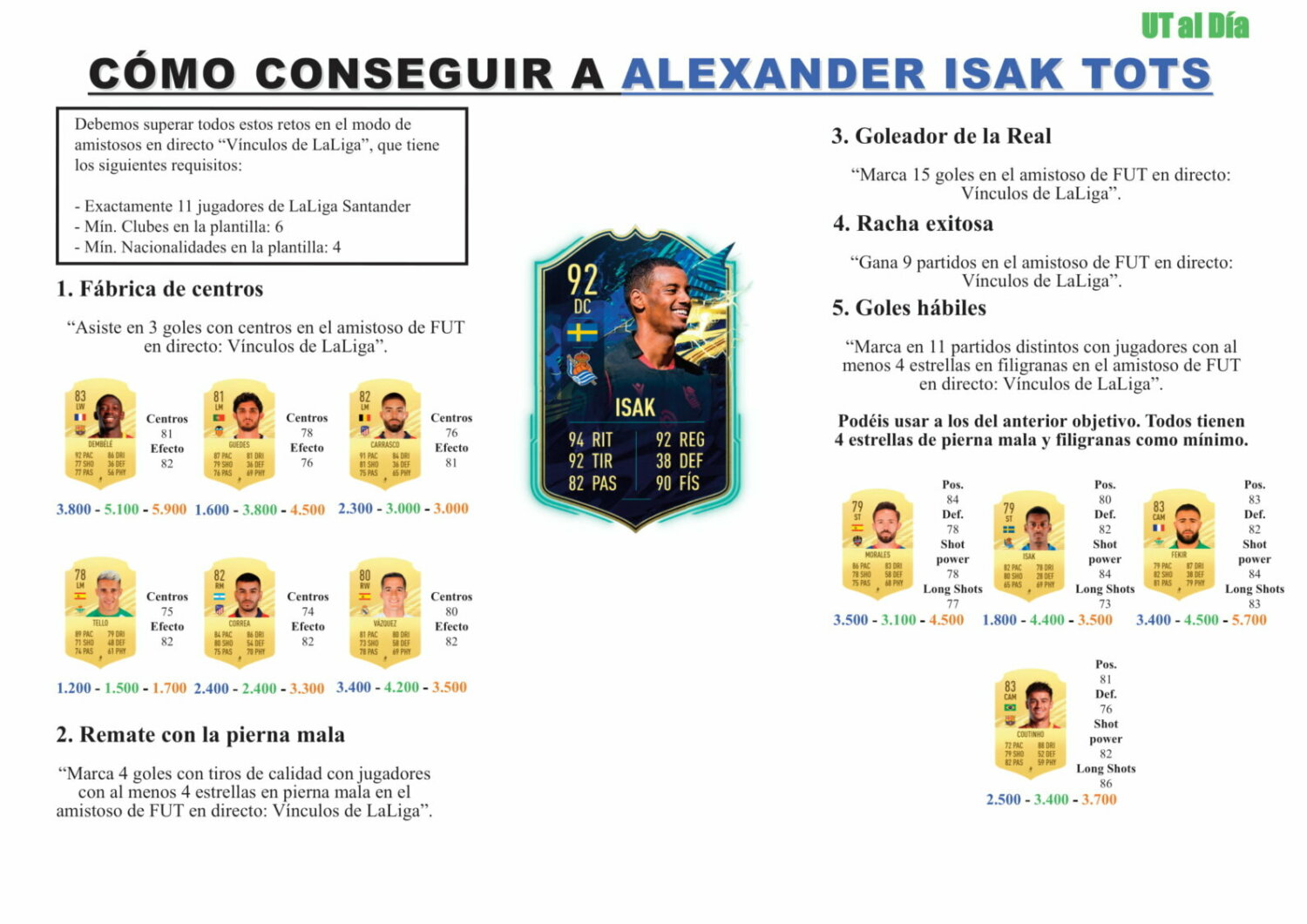 FIFA 21: guía para conseguir a Alexander Isak TOTS