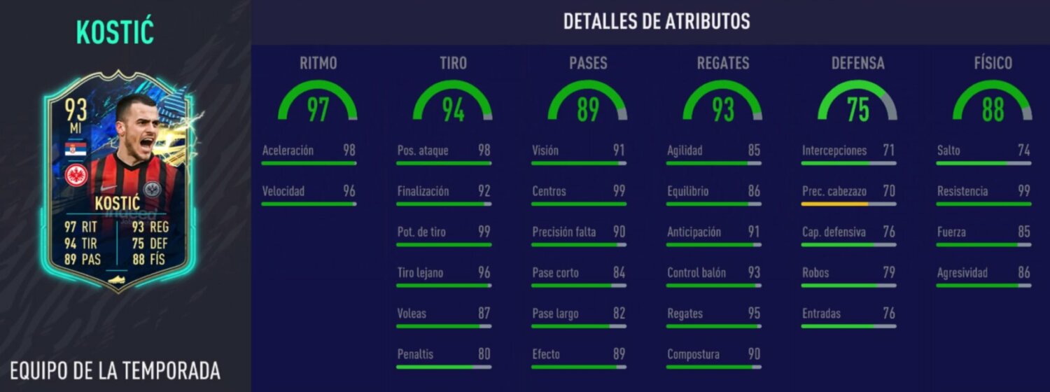 FIFA 21: ¿Merece la pena Filip Kostic TOTS? + Solución del SBC