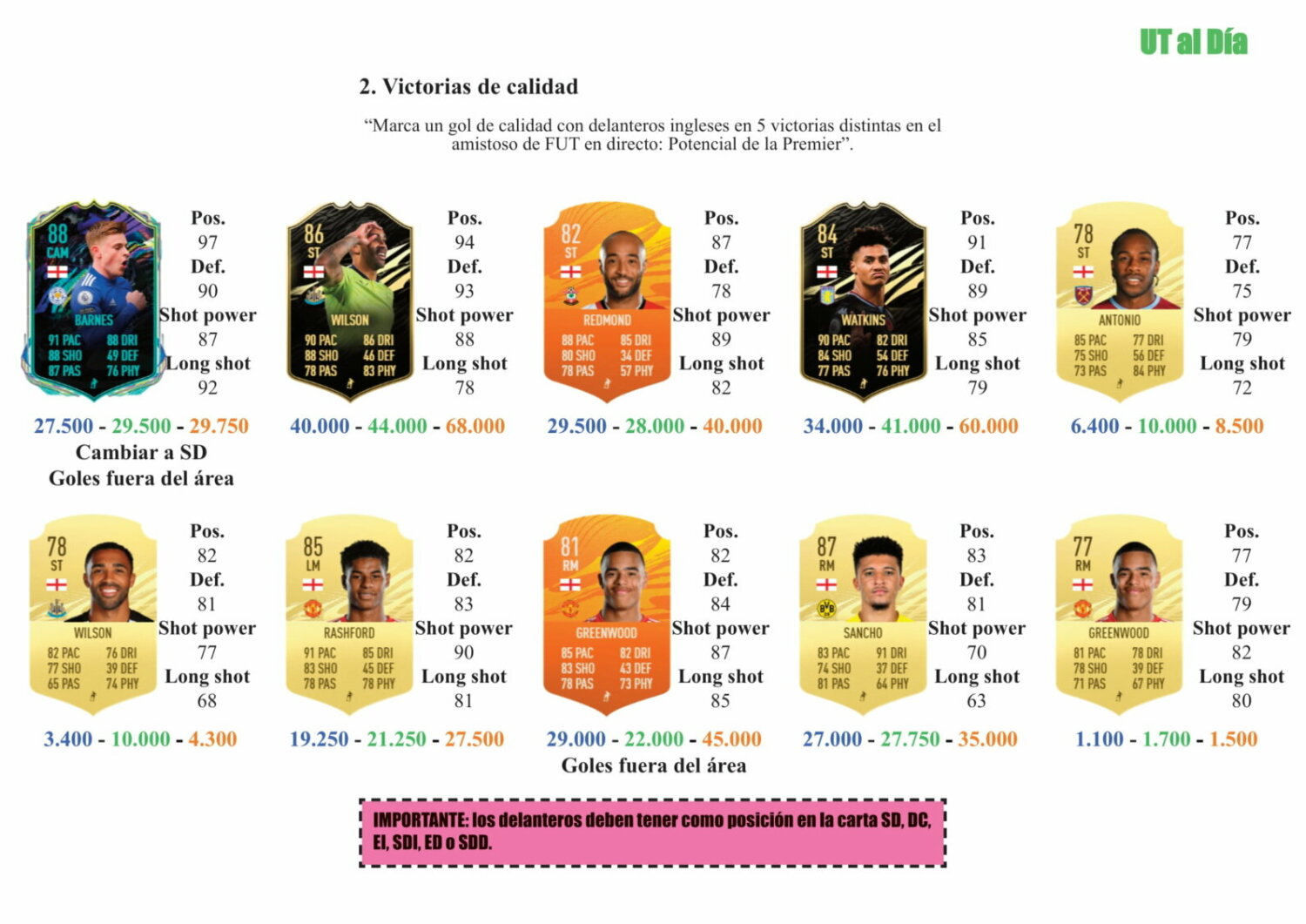 FIFA 21: guía para conseguir a Smith Rowe y Nketiah dúo dinámico FUTTIES