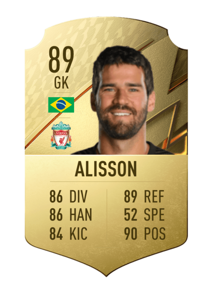 FIFA 22 medias: confirmadas las cartas del Liverpool para Ultimate Team