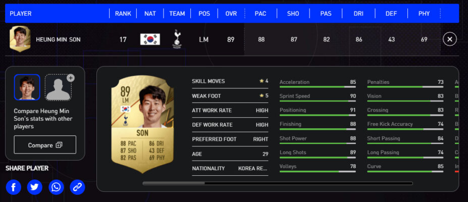 FIFA 22 medias: aquí tienes las stats in game, estrellas y work rates ...