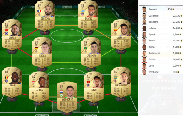 Fifa 22 ¿merece La Pena N´golo Kanté Flashback Solución Del Sbc