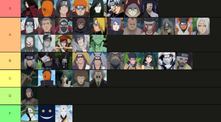 Tier list de los villanos de Naruto: Ordenamos de mejor a peor los ...