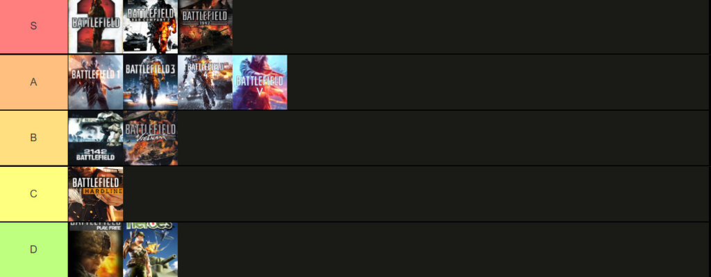 Anticipamos el estreno de Battlefield 2042 con una tier list de toda la ...