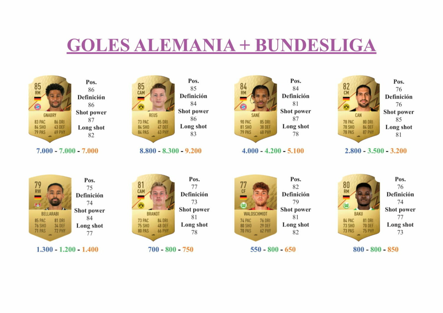 FIFA 22: guía para conseguir a Ridle Baku Signature Signings gratuito