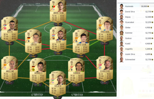 Fifa 22 ¿merece La Pena Dani Olmo Toty Honorífico Solución Del Sbc