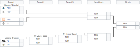LEC: ¡Ya conocemos a los 6 equipos de play-offs!