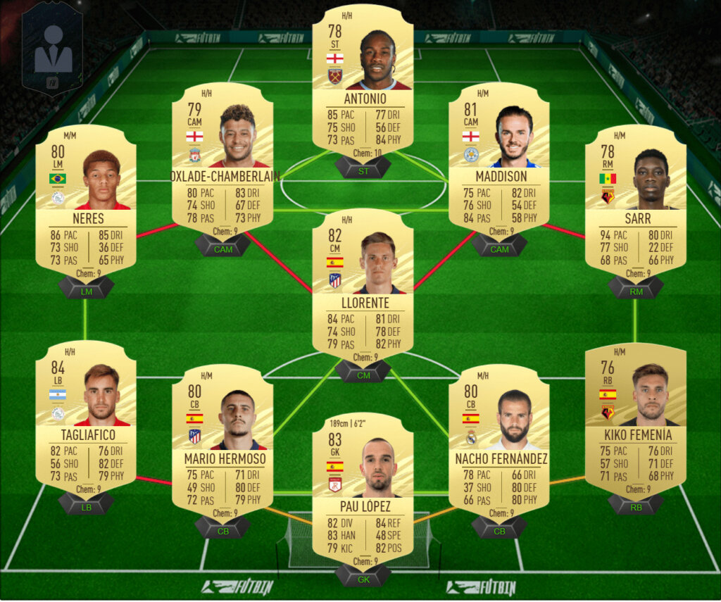 FIFA 21: guía para conseguir a Adebayo Akinfenwa Rulebreakers