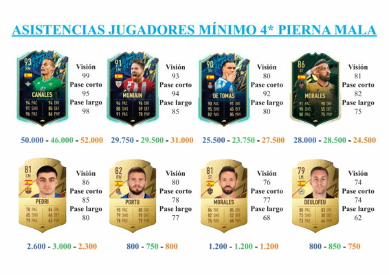 FIFA 22: guía para conseguir a Jesús Navas TOTS + otro token de los Swaps