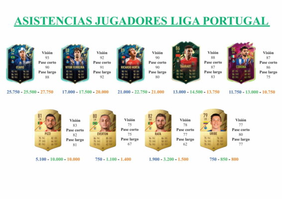 FIFA 22: guía para conseguir a Pablo Sarabia TOTS