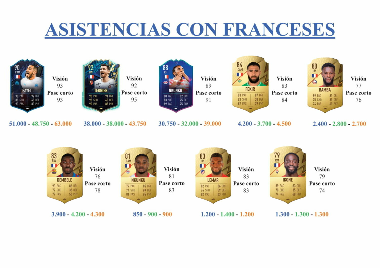 Fifa 22 Guía Para Conseguir A Maxime Lopez Tots Moments Otro Token