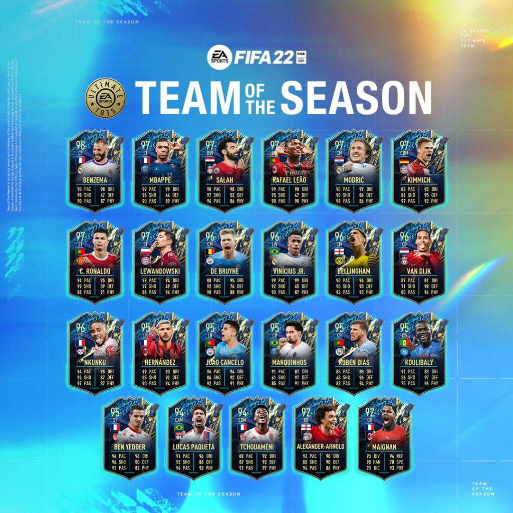 FIFA 22: ¡Oficial! Estas son todas las cartas del TOTS Ultimate