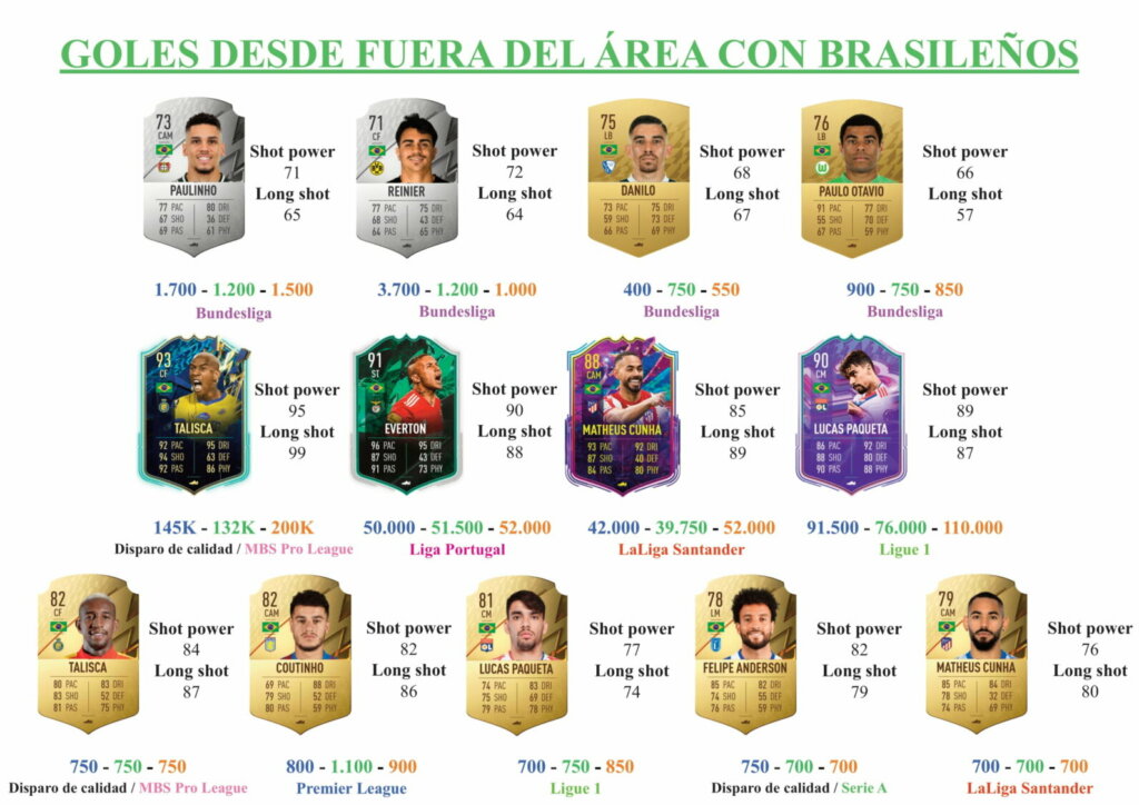 FIFA 22: guía para conseguir a Iago Amaral Shapeshifters