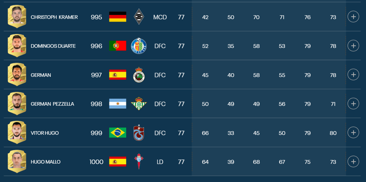 FIFA 23: ya puedes conocer casi todas las cartas de Ultimate Team y ...