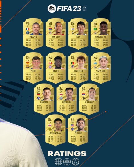 FIFA 23: estas son las cartas oficiales de Vinícius, Pedri, Joao Félix, Valverde y Mbappé