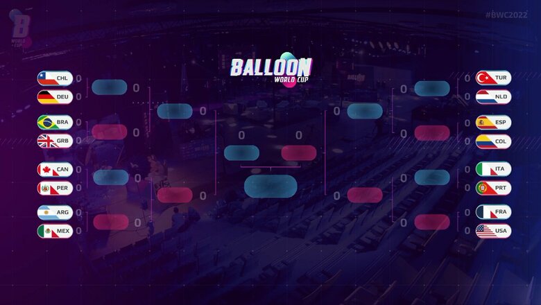 Balloon World Cup: Enfrentamientos y horarios del segundo Mundial de ...