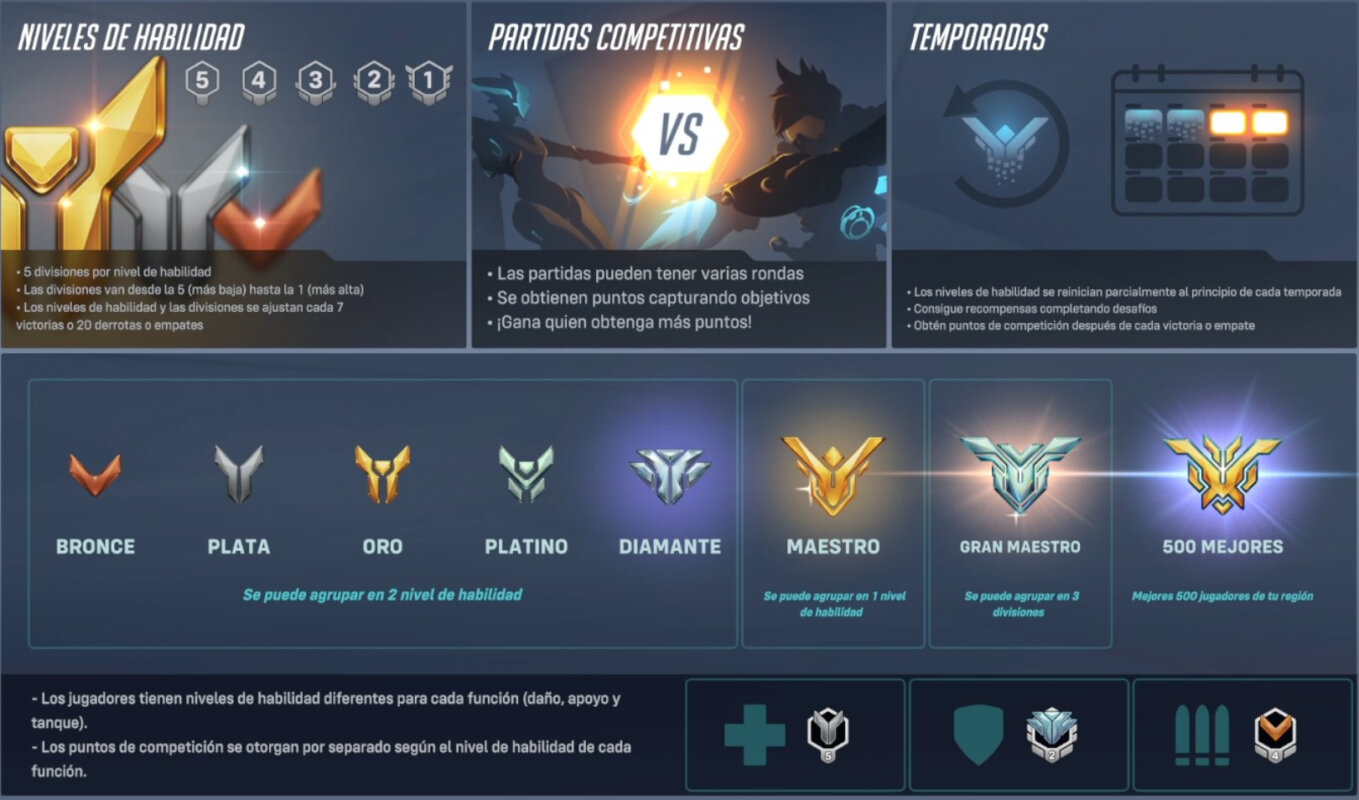 Overwatch 2: Consejos y lo que debes saber si eres un jugador nuevo (o ...
